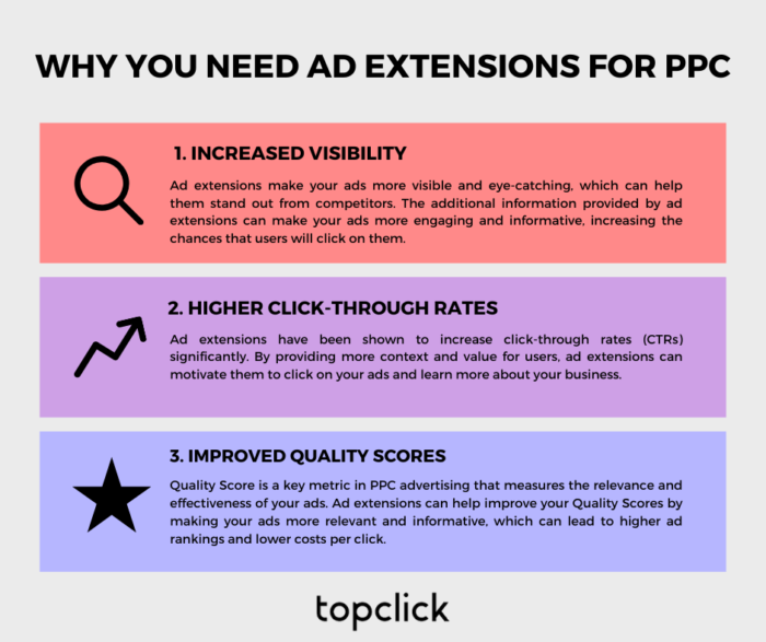 Understanding Ad Extensions in PPC Marketing - topclick